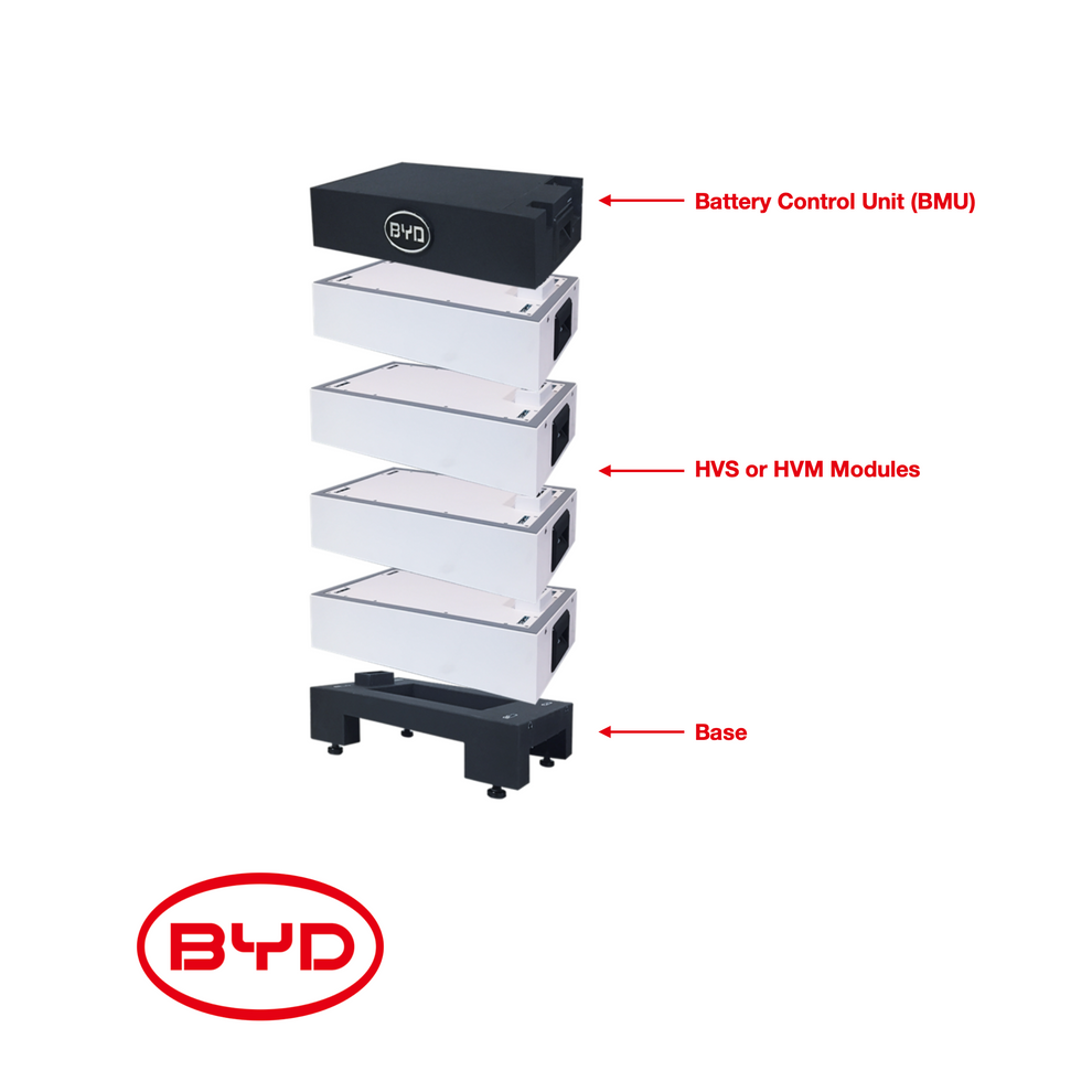BYD Battery Control Unit (BMU) and Base – High Energy Pty Ltd